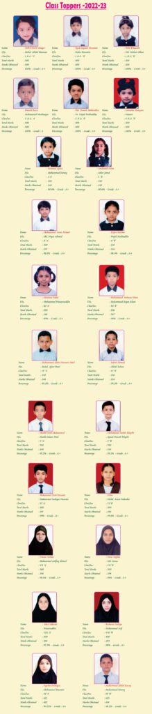 class-topper-2023 | Tiny Pearls English Medium School