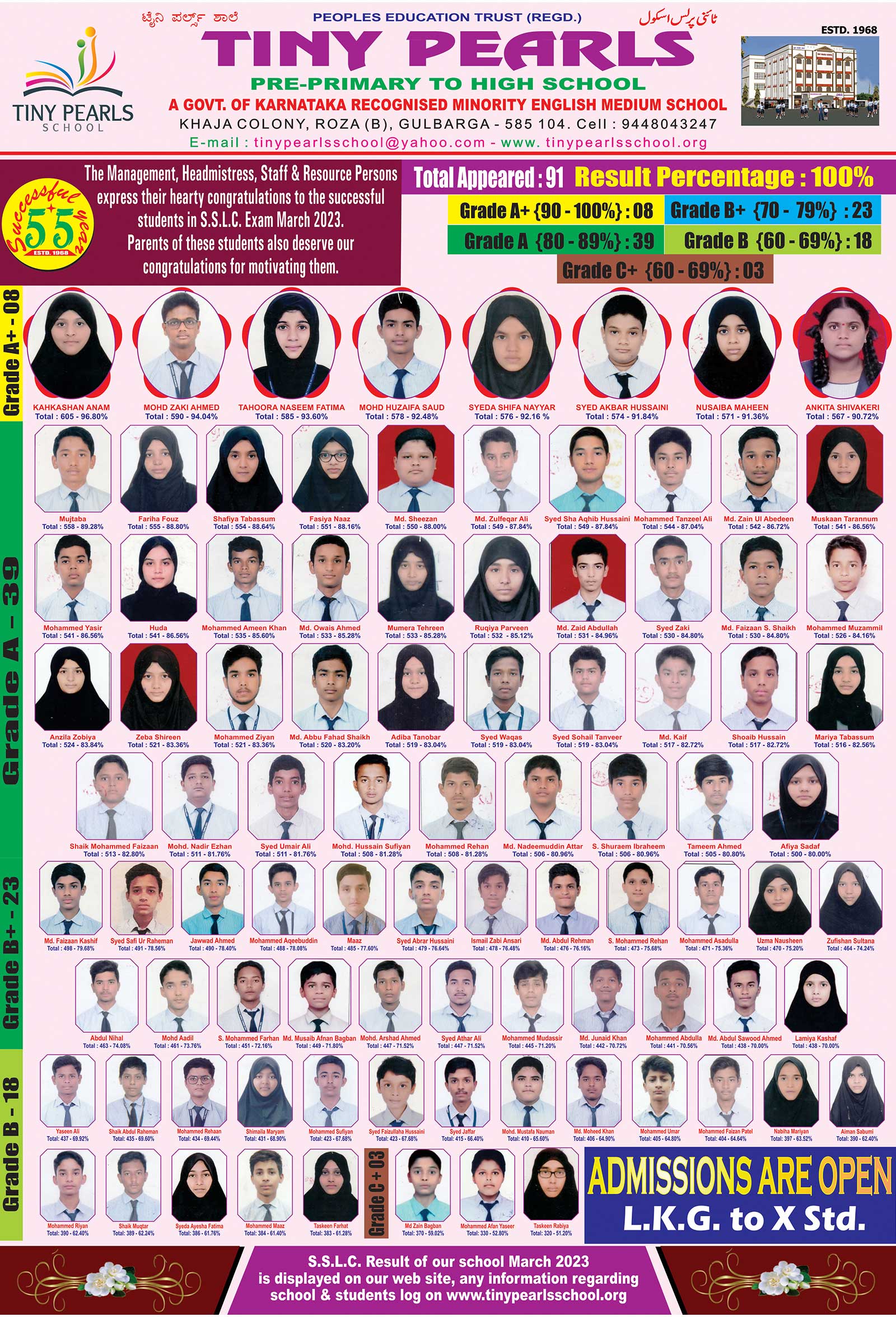 tiny-topper-2023 | Tiny Pearls English Medium School